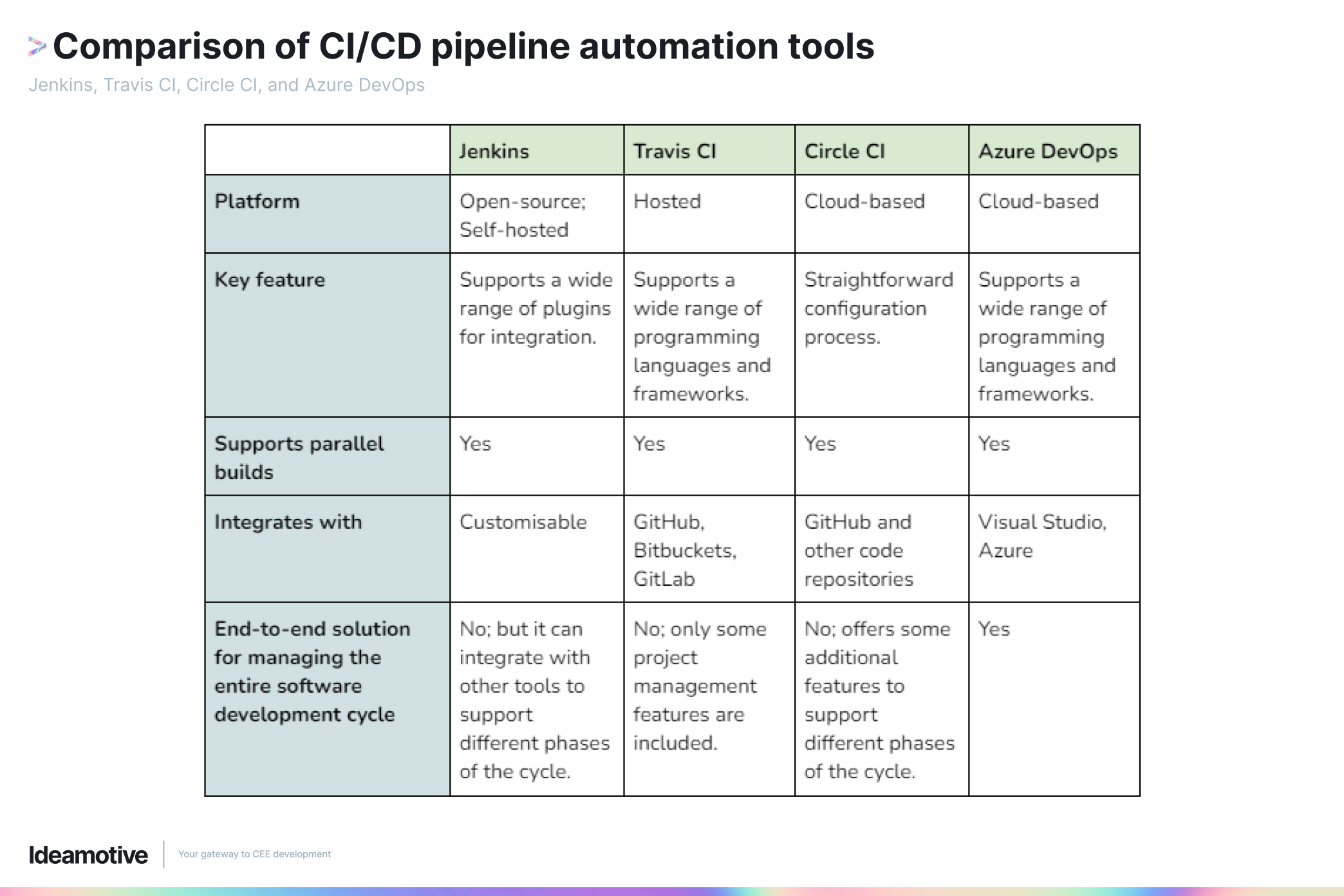 Automating Devops Pipeline With Cicd Tools